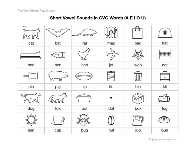 Phonics Short Vowel Sounds | PDF