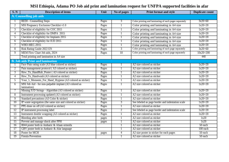 Counselling Job Aids and Posters Print Order | PDF | Sexual Health ...