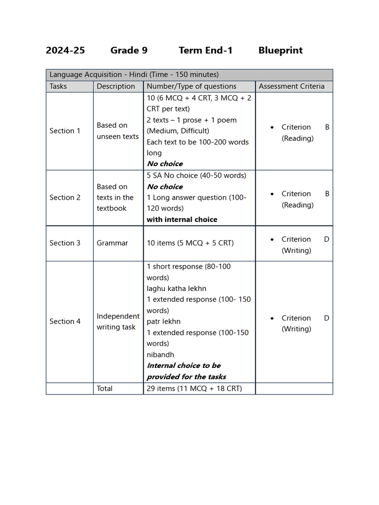 Blueprint G9 G10 Term1 2024-25 | PDF | Multiple Choice | Evaluation Methods