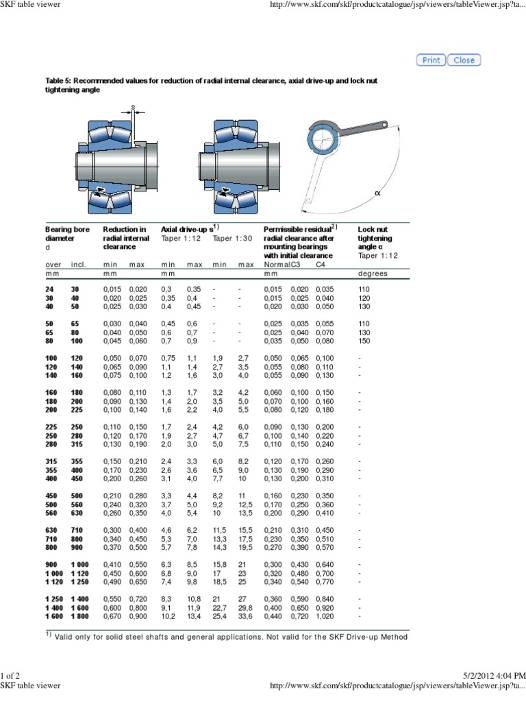 SKF Table Viewer | PDF