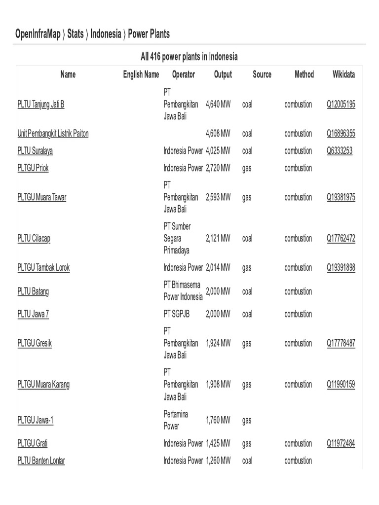 Indonesia Power Plants - Open Infrastructure Map | PDF