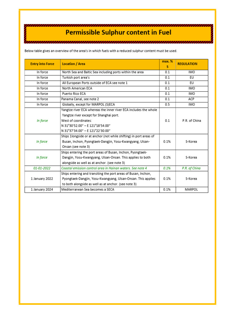 Sulphur Fuel Regulations Overview | PDF | Fuel Oil | Water Transport