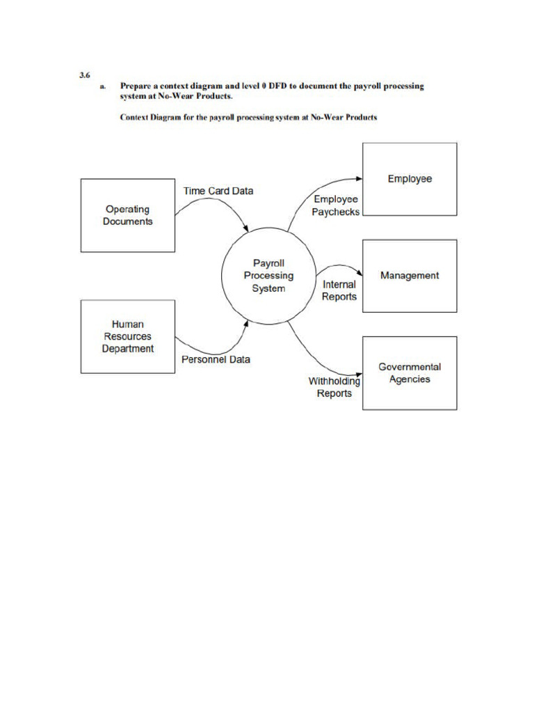 Class Exercise (Data Flow Diagram) Answer | PDF