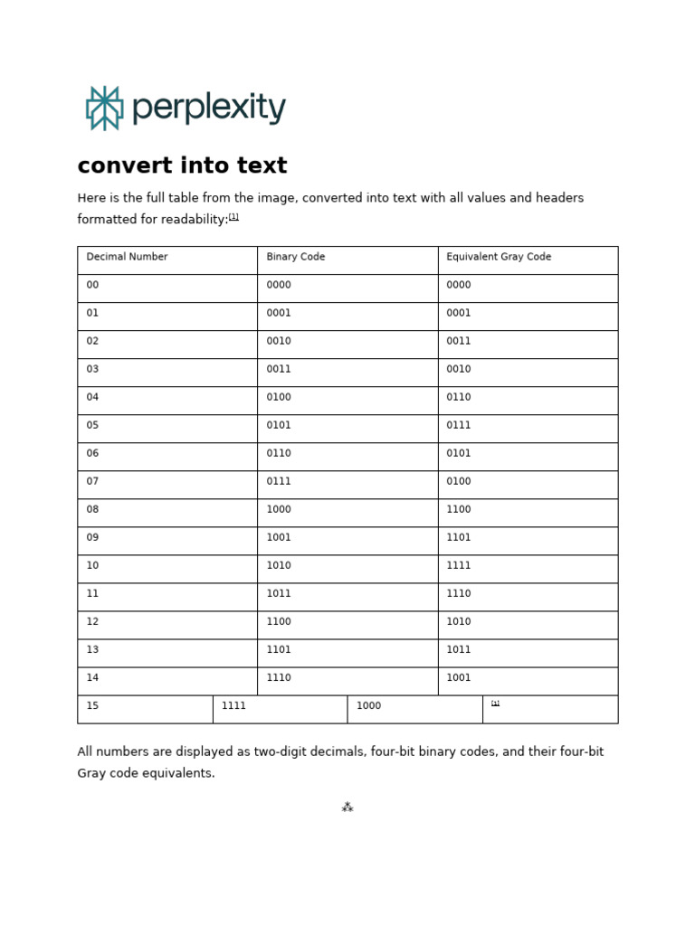 Convert Into Text | PDF