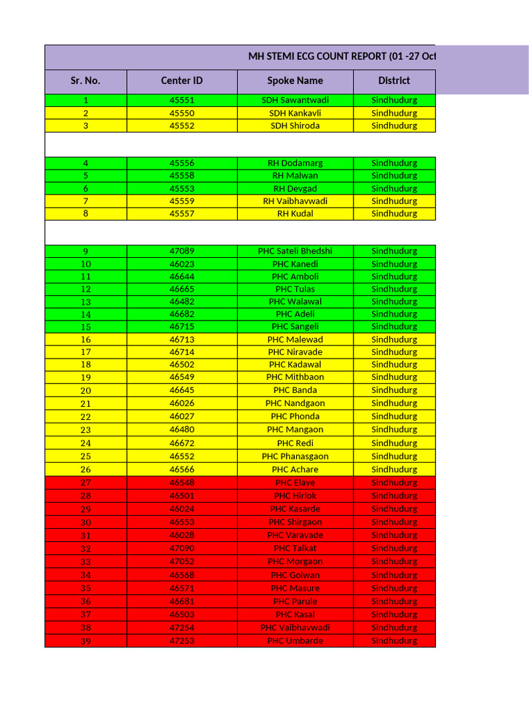 October 2025 STEMI ECG Report | PDF