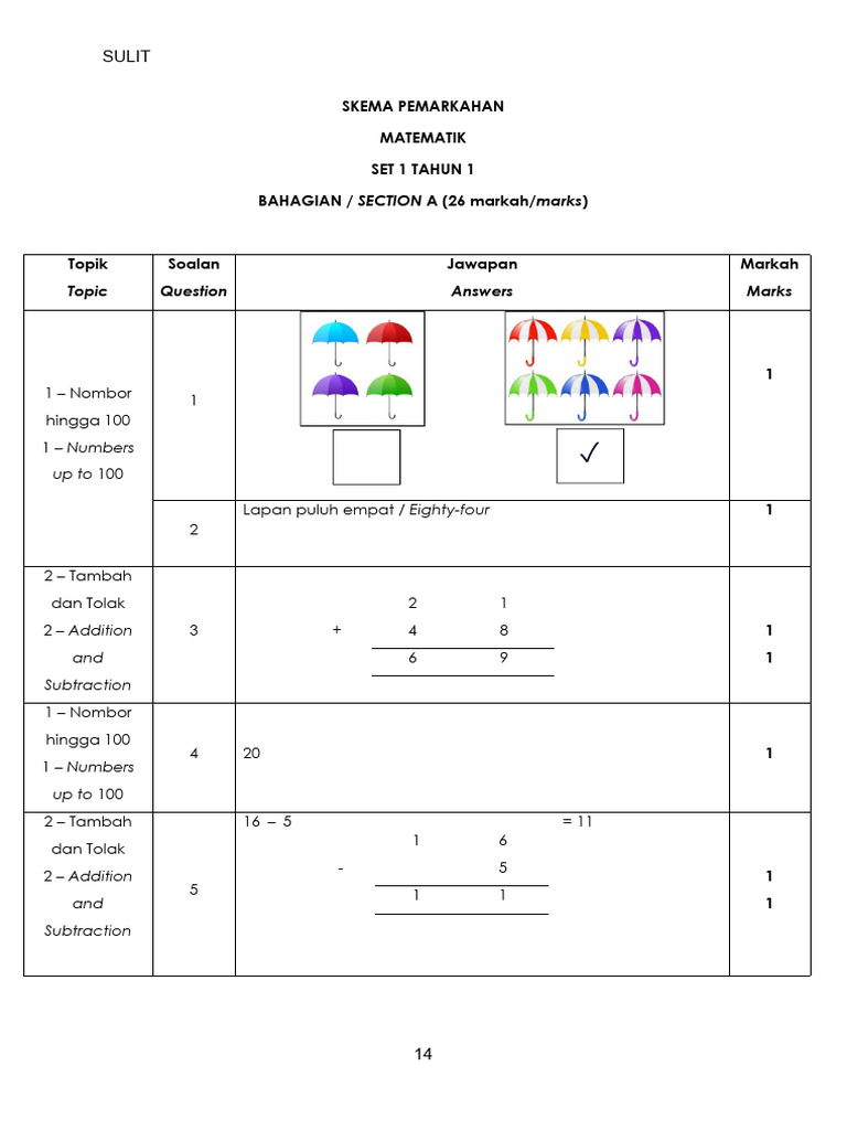 d1 Uasa Math (Skema Jawapan) | PDF