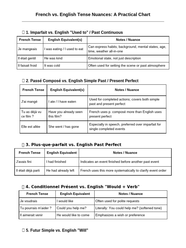 French Tenses and English Equivalents | PDF | Linguistic Morphology ...