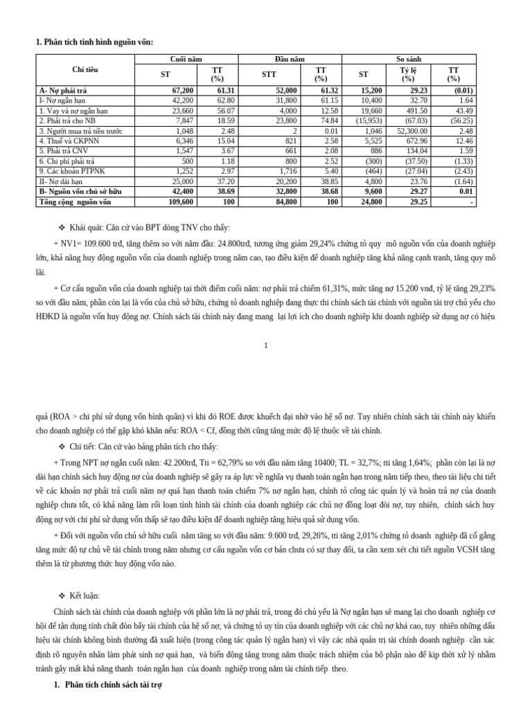HD Tổng Hợp Các D NG Word | PDF