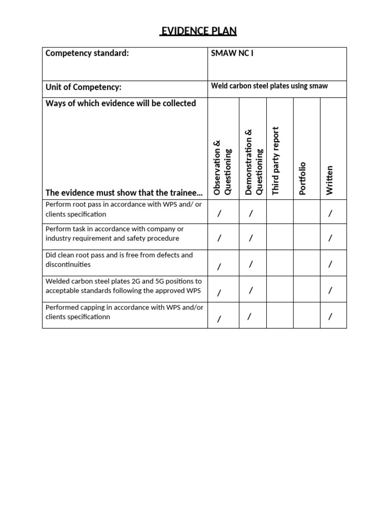 Competency Standard Evidence Plan Emerson | PDF