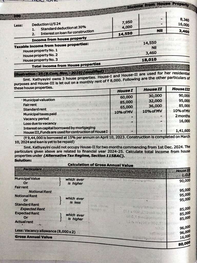 Income From House Property | PDF