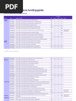 BTEC Level 3 Engineering Specification | PDF