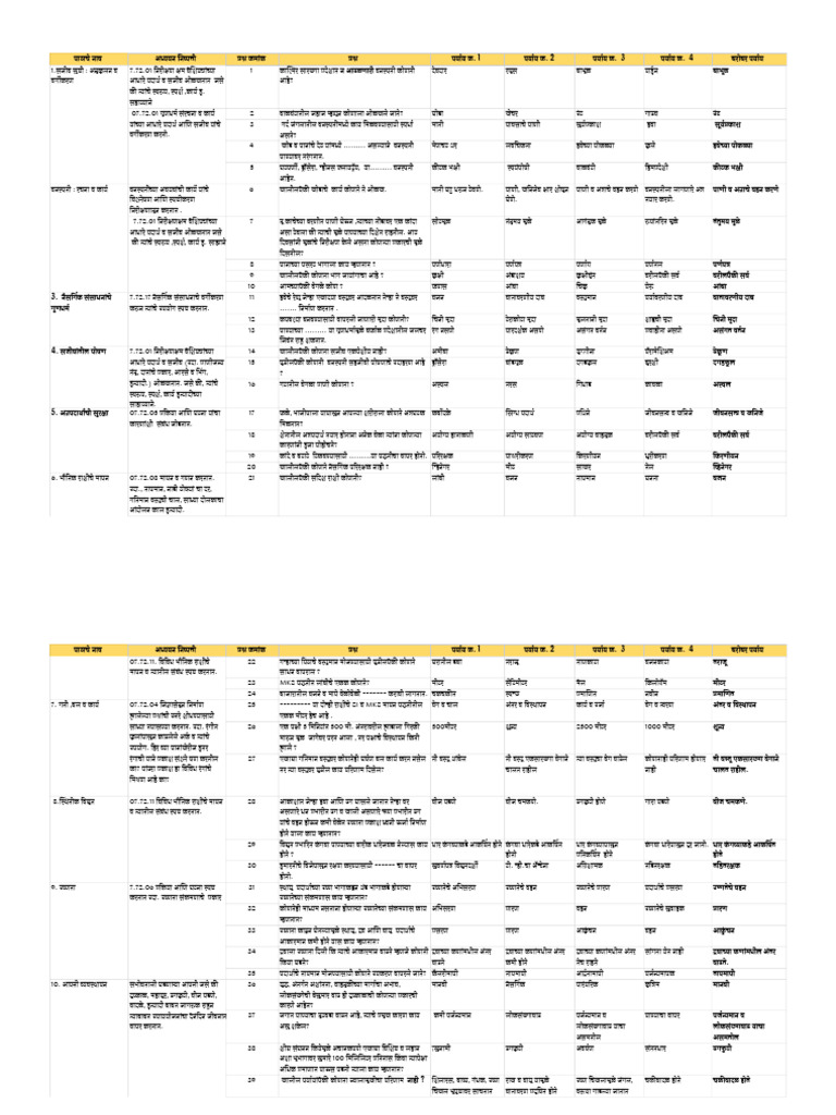 7th Science Questions Sep 2024 (ED) .XLSX - Seventh | PDF