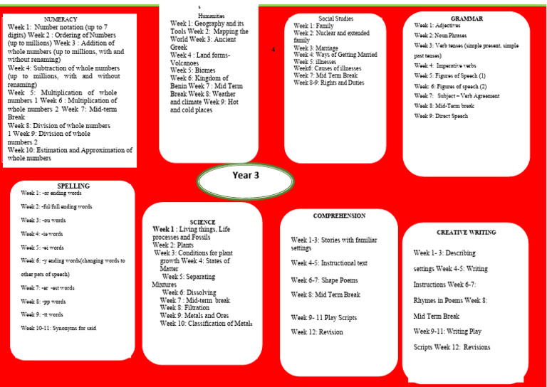 Year 3 Curriculum at A Glance | PDF | Verb | Linguistics