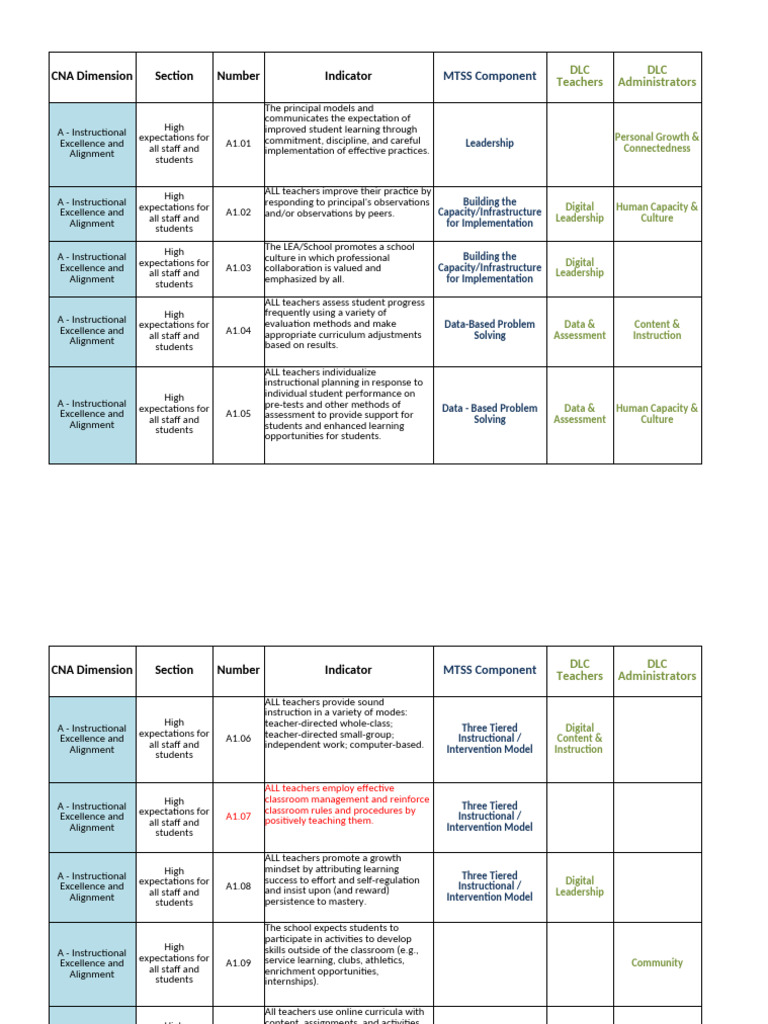 Ncstar Indicatorcrosswalk | PDF | Teachers | Curriculum