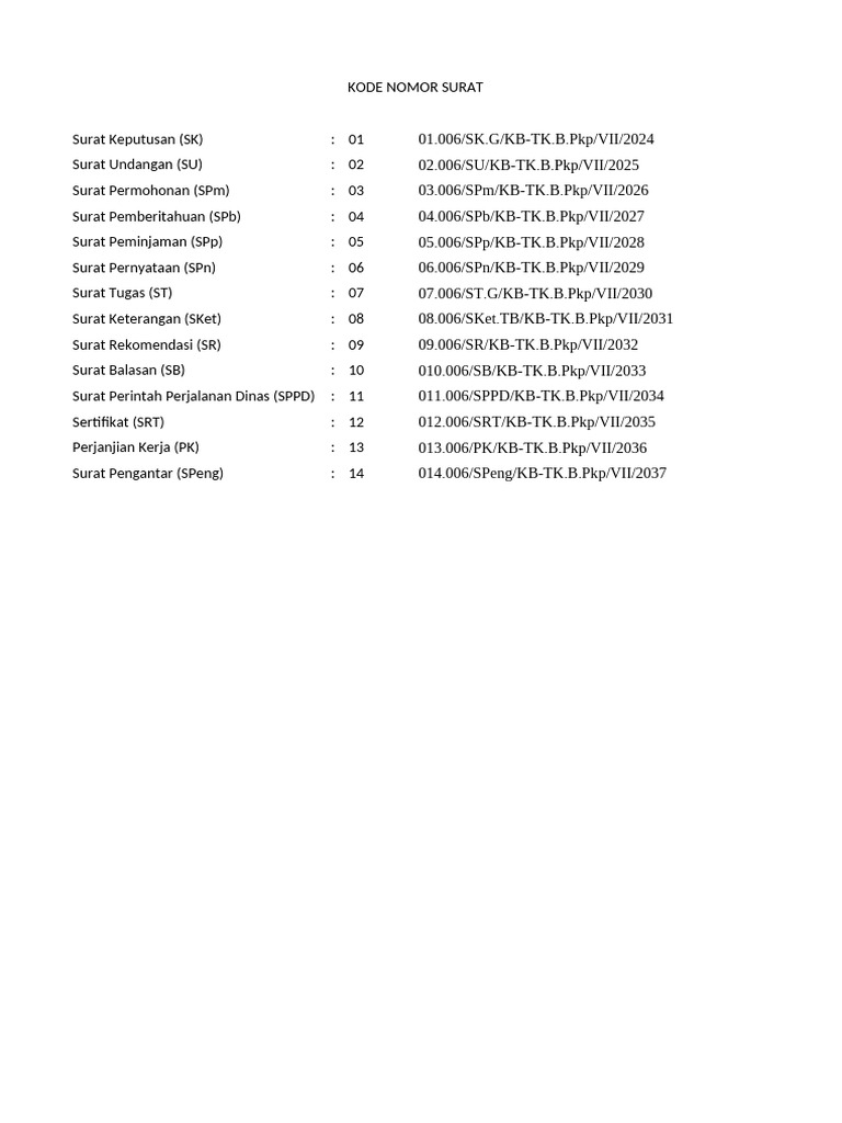 Kode Surat Keluar | PDF