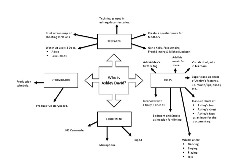 Brainstorm | PDF