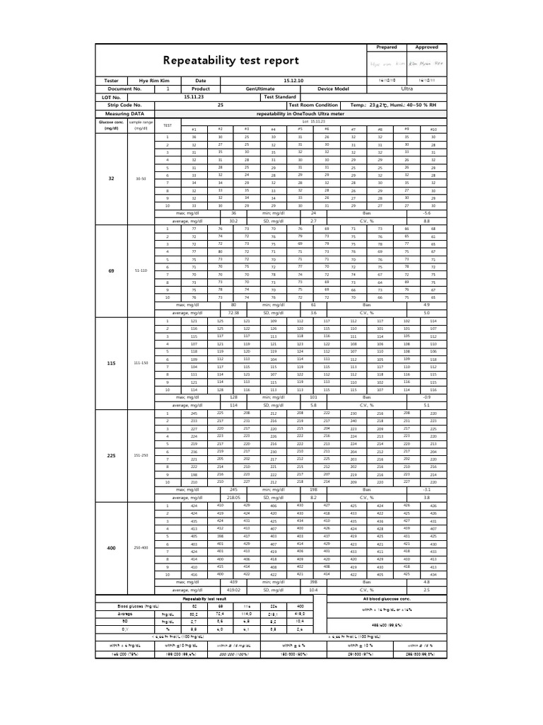 Blood Glucose Meter Repeatability Report | PDF