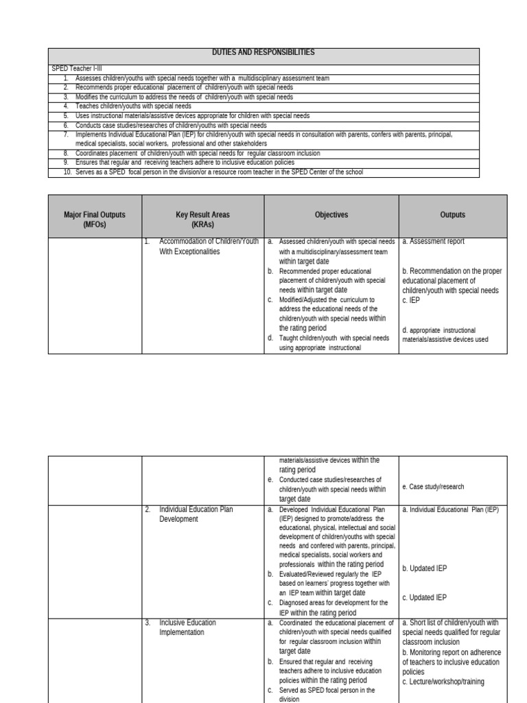 SPED Teacher Duties and Responsibilities | PDF | Special Education ...