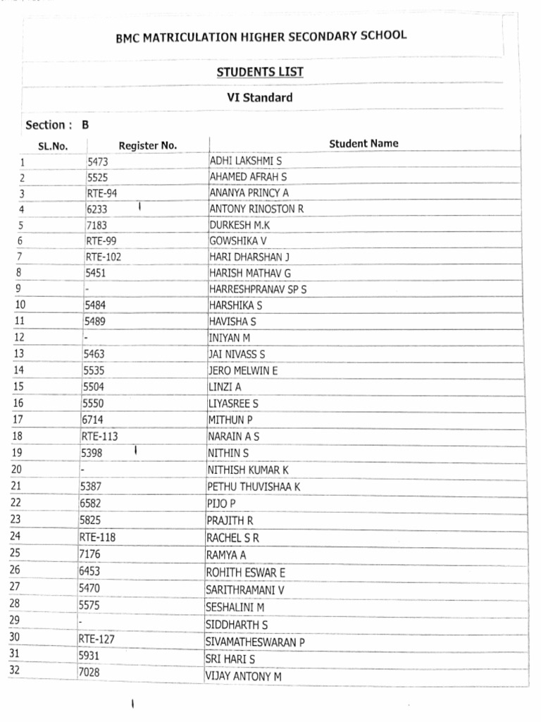VI Standard Student List BMC School | PDF