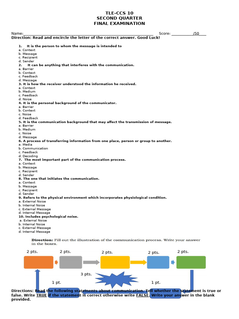 TLE 9 Examination | PDF | Communication
