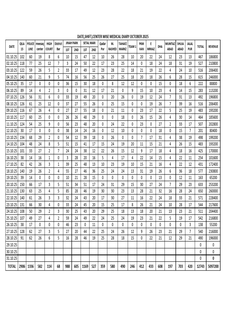 Month Wise Medical Diary October 2025 | PDF