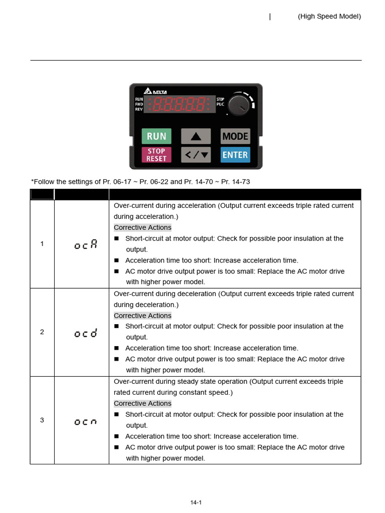MS300 Error Codes Overview | PDF | Acceleration | Electrical Engineering
