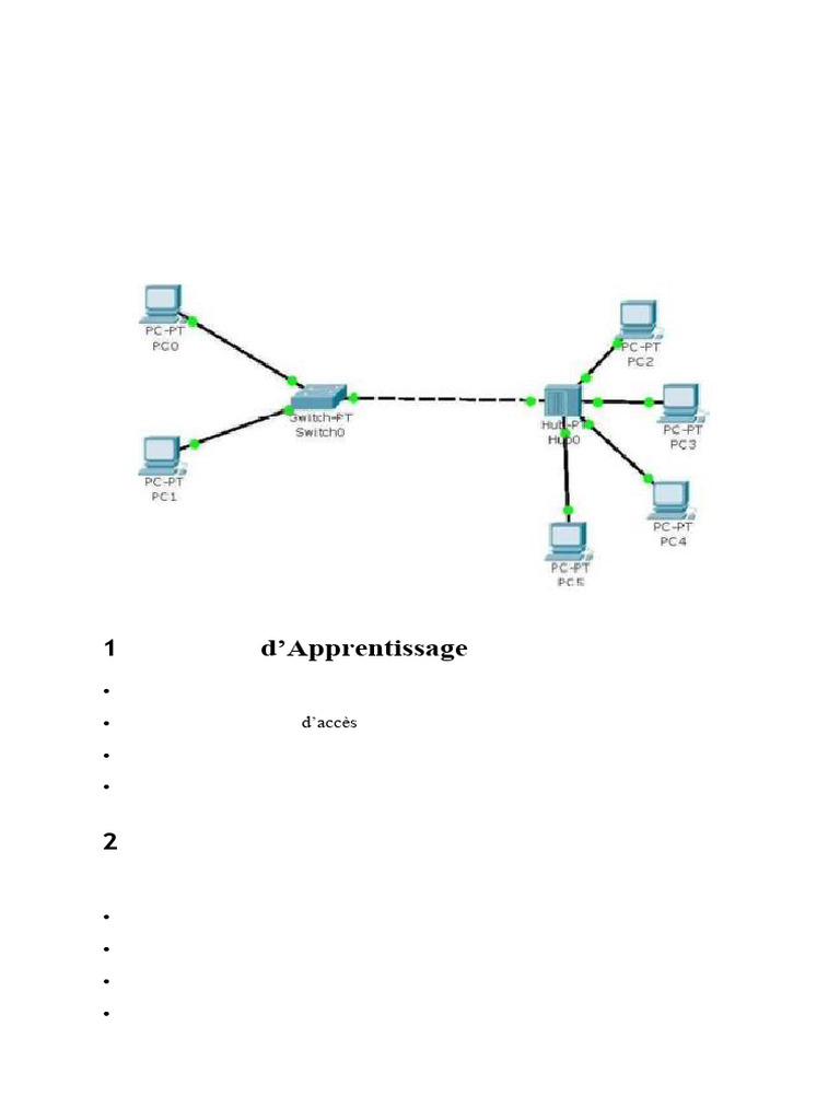 Configuration VLAN et Trunking TP Cisco | PDF | Architecture de réseau ...