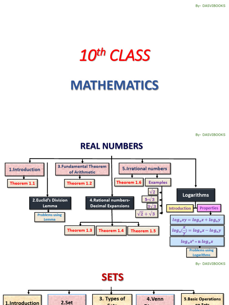 Mind Maps (Dasvibooks) | PDF | Equations | Polynomial