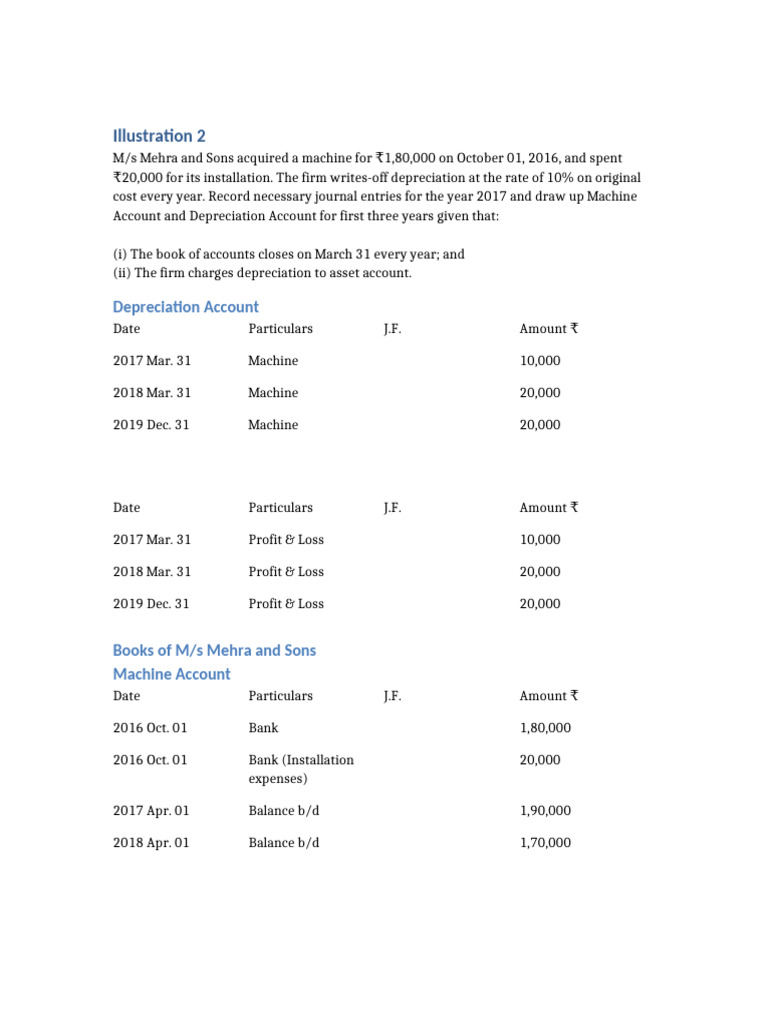 Machine and Depreciation Account | PDF