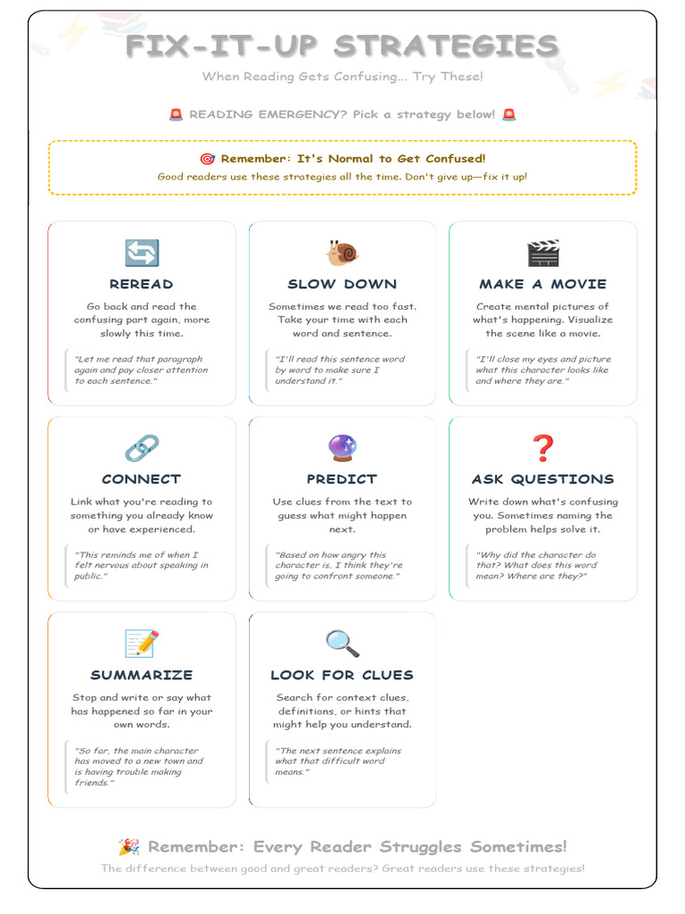 Fix-It-Up Reading Strategies Anchor Chart | PDF
