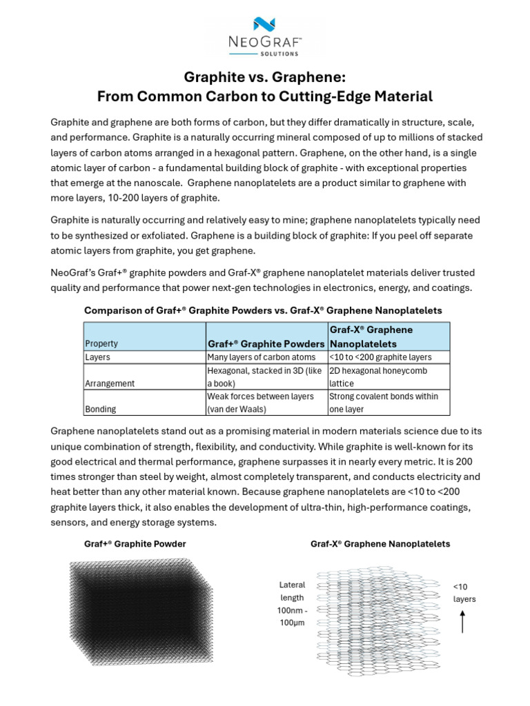Graphite vs. Graphene: Key Differences | PDF | Graphene | Graphite