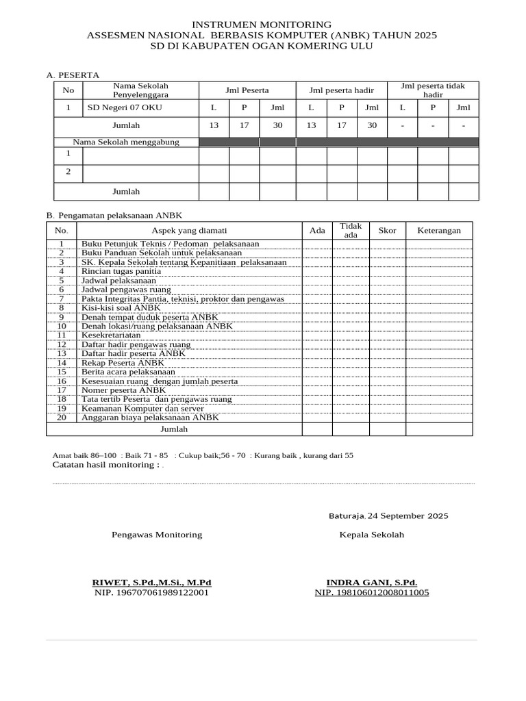 Monitoring ANBK 2025 SD OKU | PDF