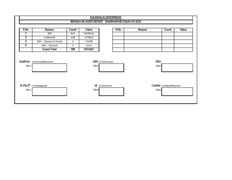 Branch Audit Certificate - AR | PDF
