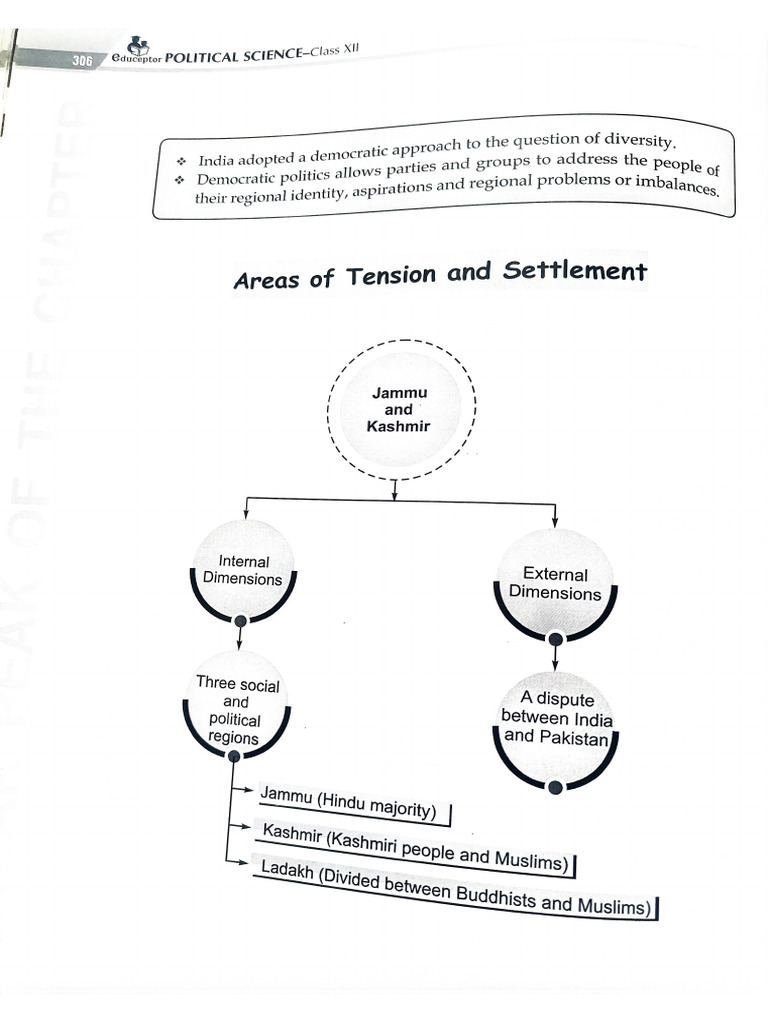 Flow Chart Regional Aspirations | PDF
