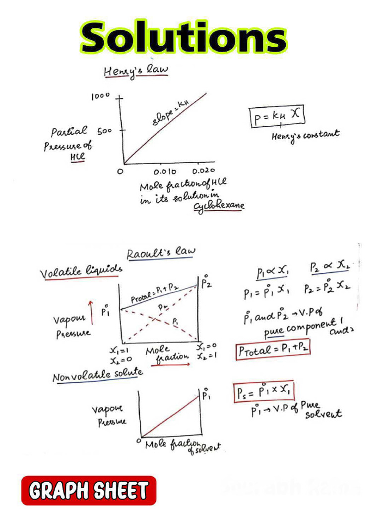 Graph Sheet 12th | PDF
