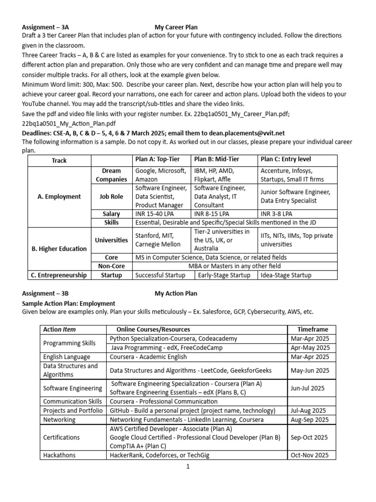 3-2 CSE Assignment 3A - B - 2022-26 Batch | PDF | Startup Company | Small Business & Entrepreneurs