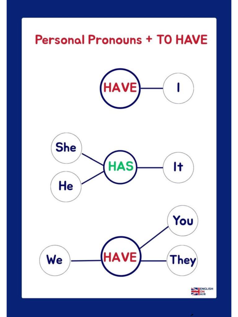 Grammar Basics | PDF