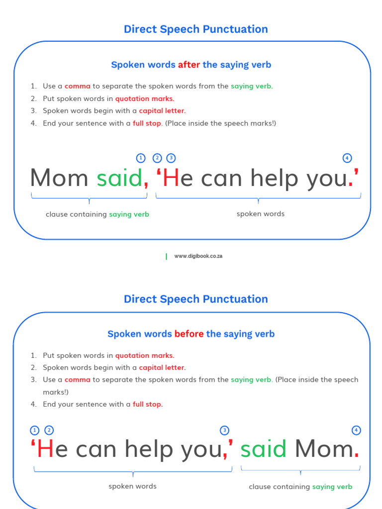 Direct Speech Punctuation Graphic | PDF