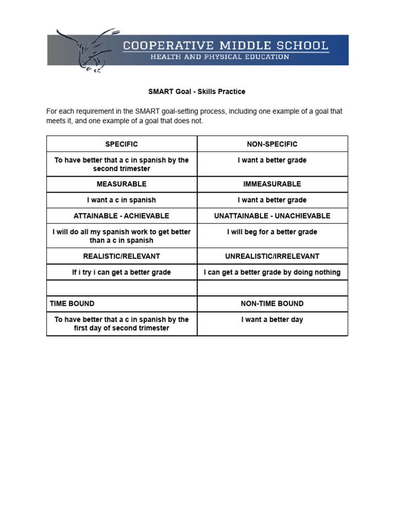 SMART Goals: Examples and Practices | PDF