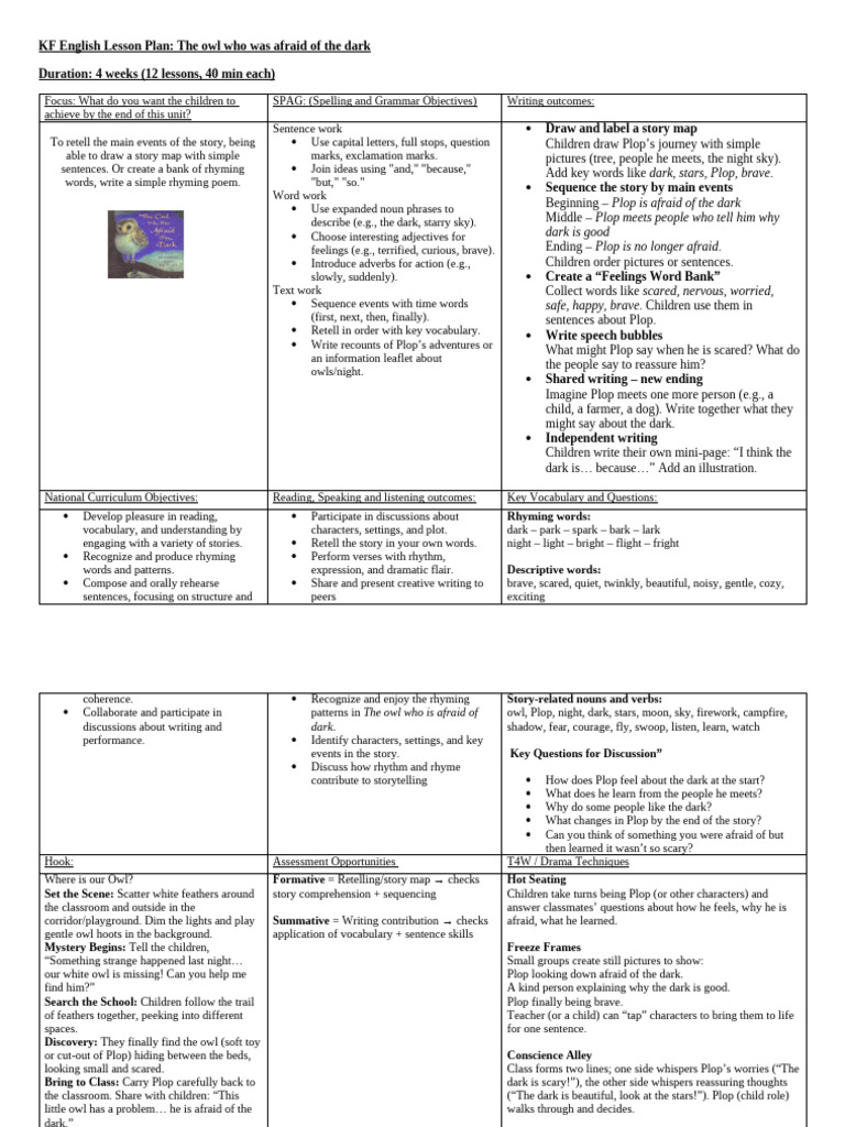 KF Lesson Plan: The Owl Who Was Afraid | PDF | Question | English Language
