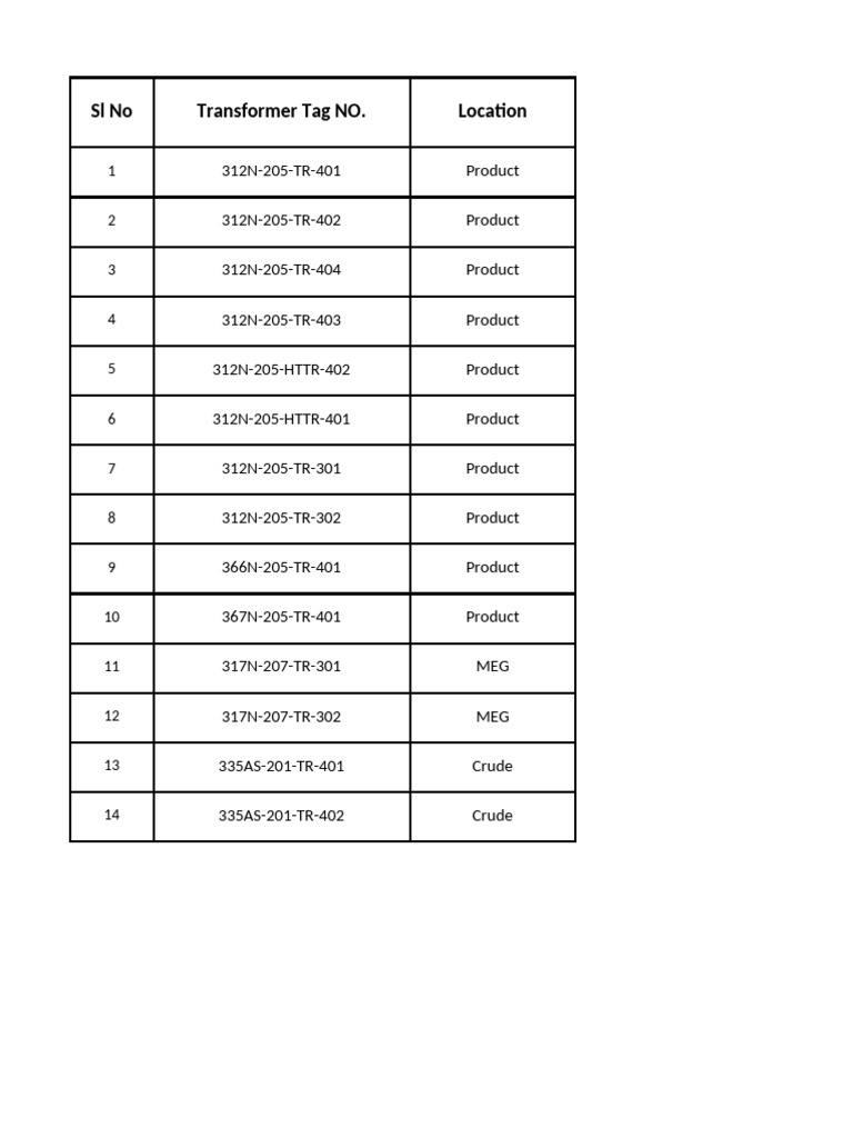Transformer Oil Filtration Schedule | PDF