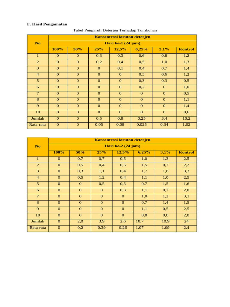 Tabel Kacang Hijau | PDF