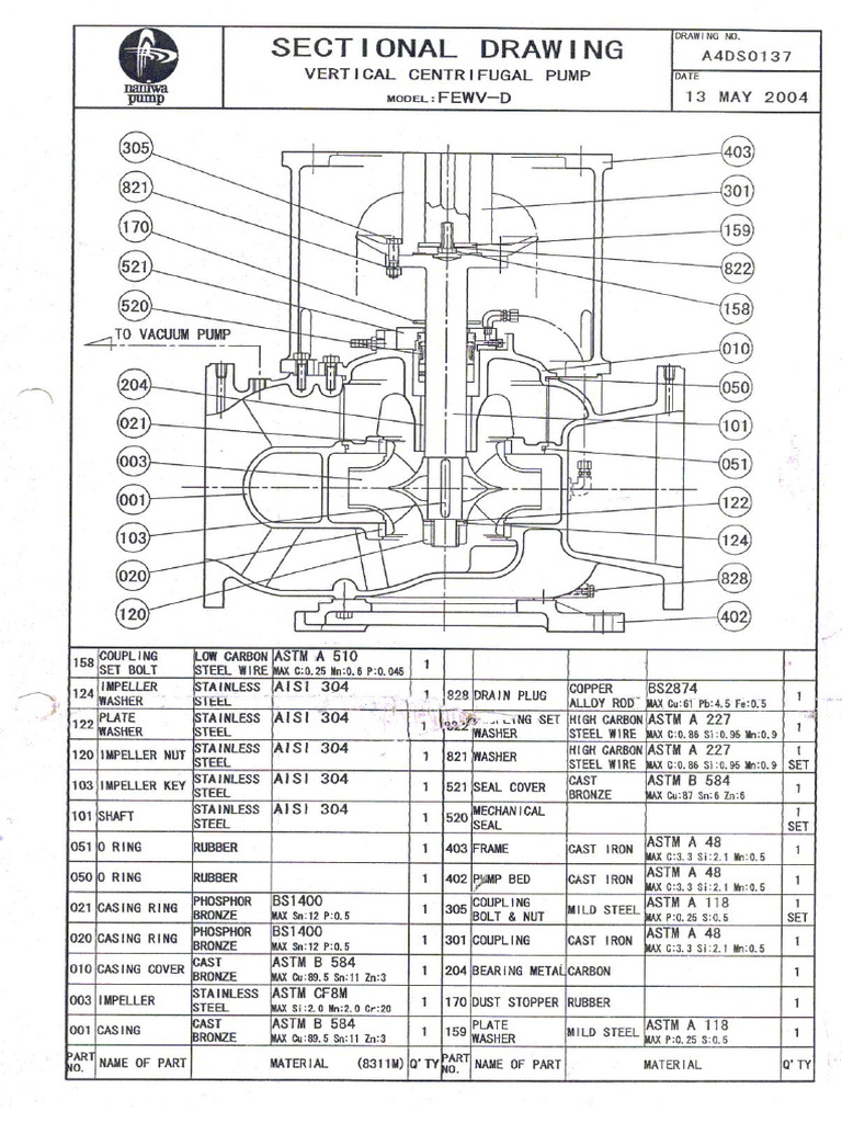 Ballast Pump | PDF