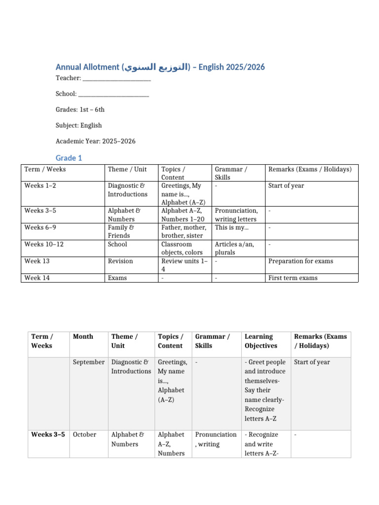 Annual Allotment English 2025 2026 | PDF | English Language ...
