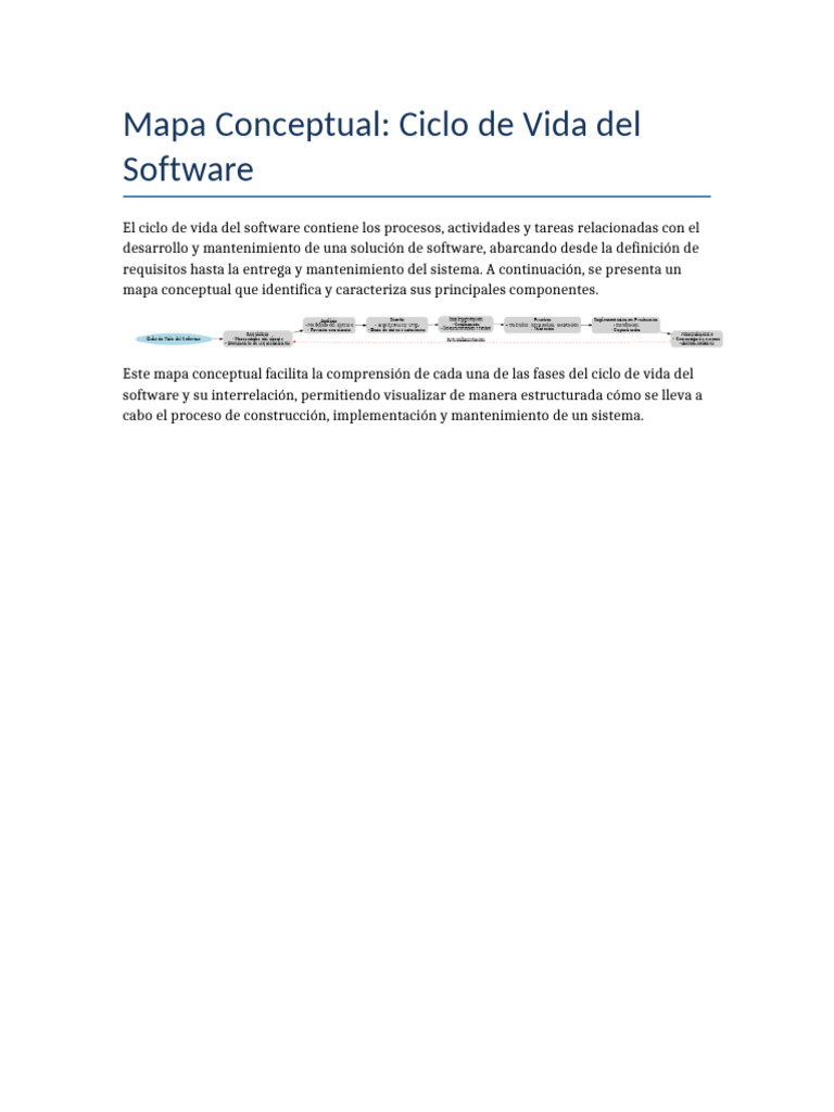 Mapa Conceptual del Ciclo de Vida del Software | PDF