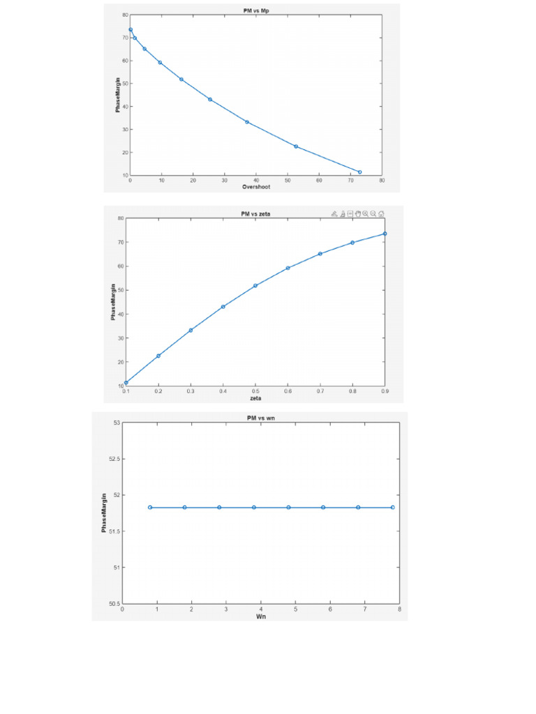 Assign 8 Plots | PDF