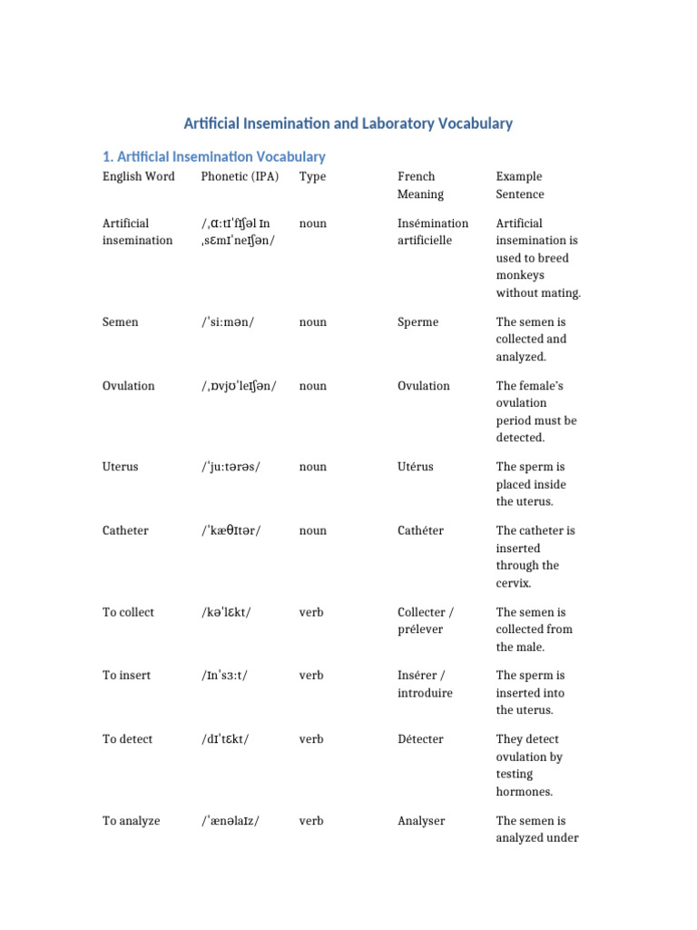Artificial Insemination and Laboratory Vocabulary | PDF | Human ...