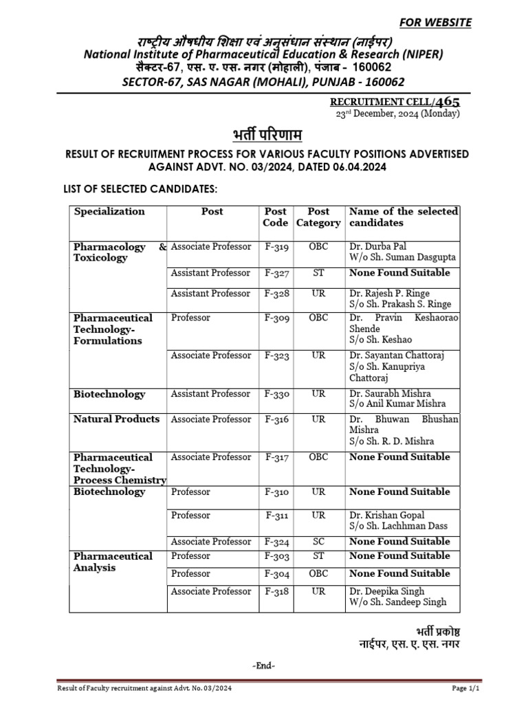 2024 Adv 03 Results Faculty Rrecruitment Final 05dec 0 | PDF