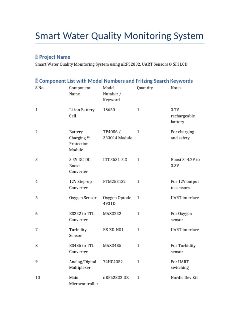 Smart Water Quality System | PDF | Sensor | Electronic Engineering