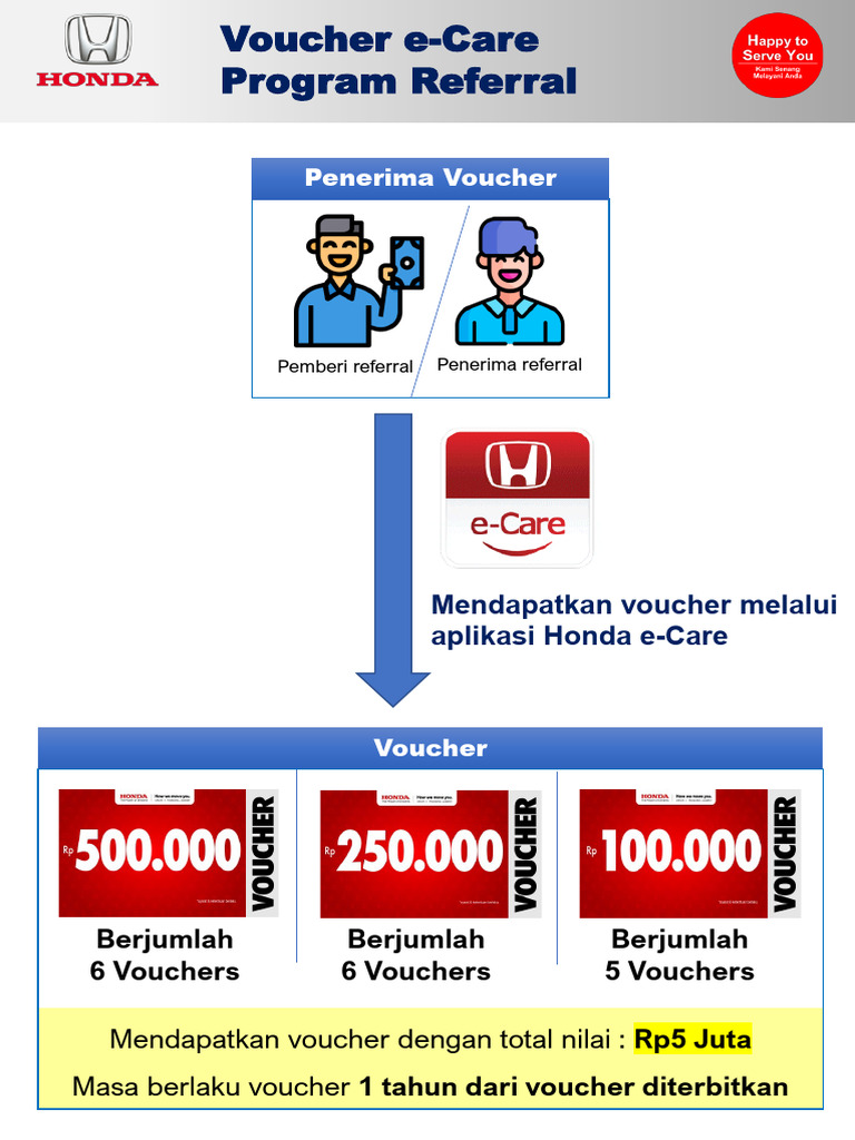 Voucher e-Care Honda: Program Referral 5 Juta | PDF